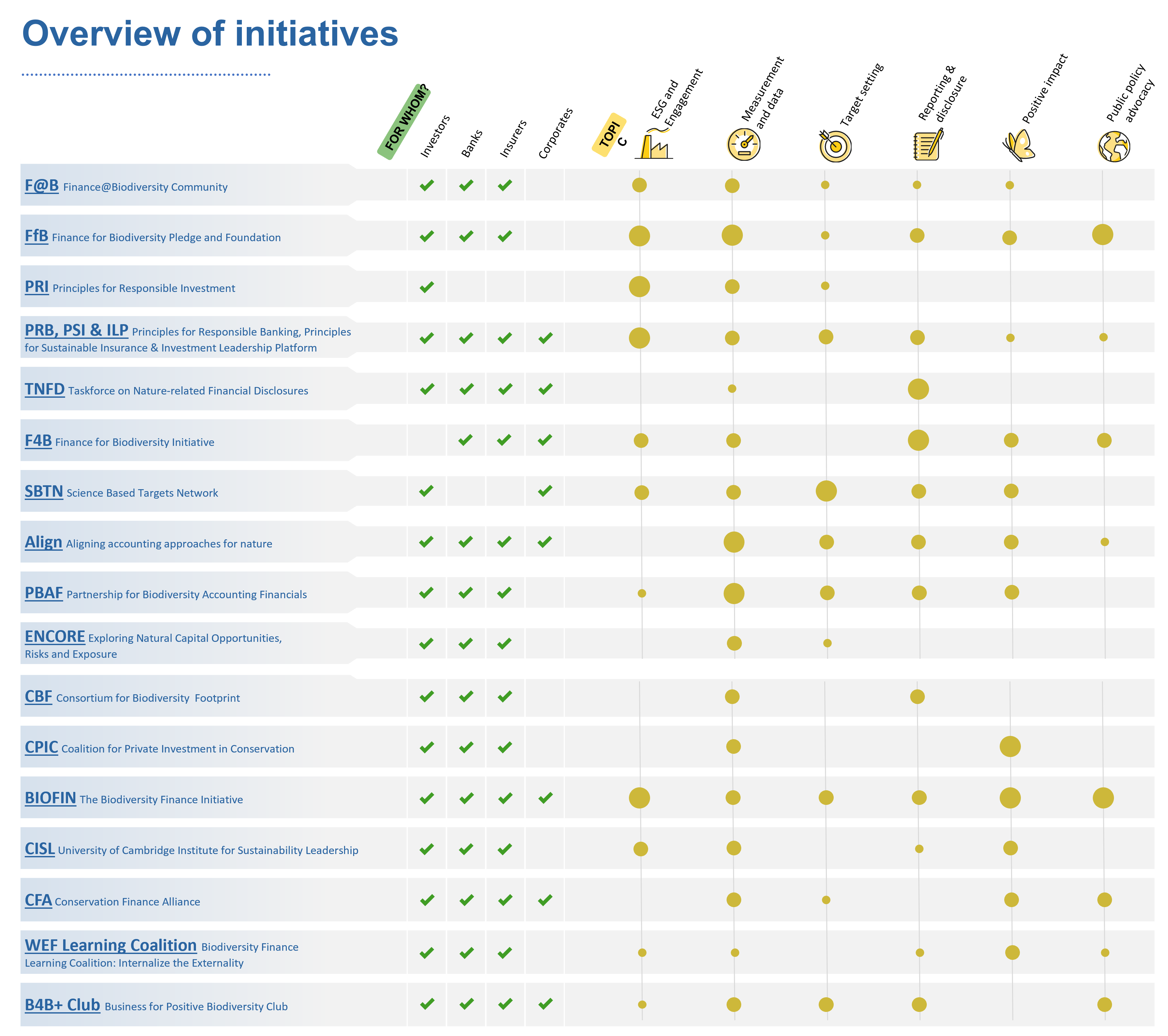 Overview of initiatives for financial institutions – Finance for ...